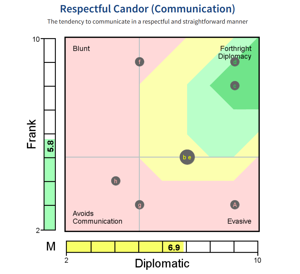 Paradox Theory and Team Dynamics | Harrison Assessments
